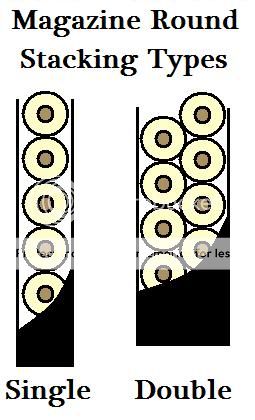Full size double stack 9mm with the smallest grip/width? : r/guns